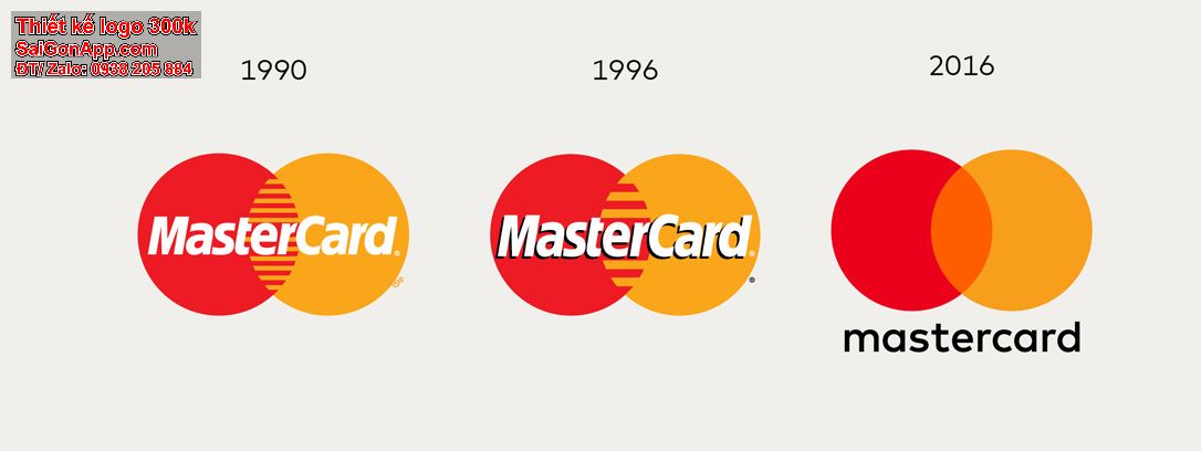 mastercard logo, THIẾT KẾ 300K ĐẸP CHUYÊN NGHIỆP SaiGonApp